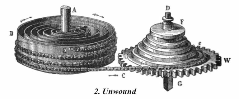 Fusee movement - Time Worn Watches