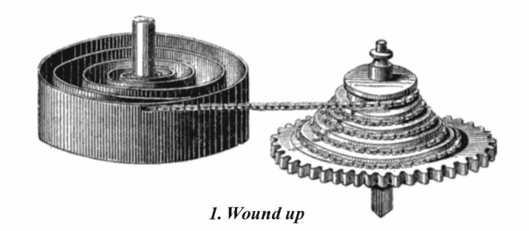 Fusee movement - Time Worn Watches