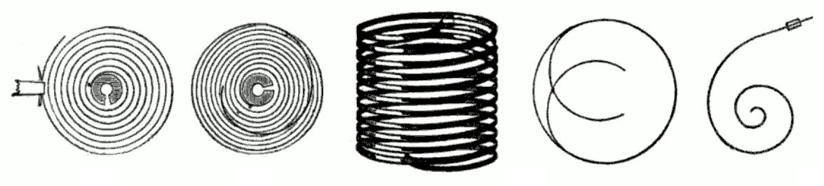 The balance wheel - Time Worn Watches